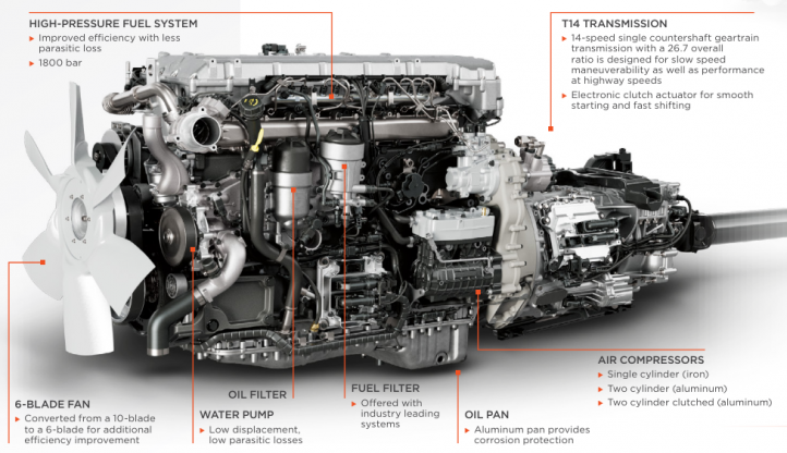 INTERNATIONAL® S13 INTEGRATED POWERTRAIN - International Rive-Nord